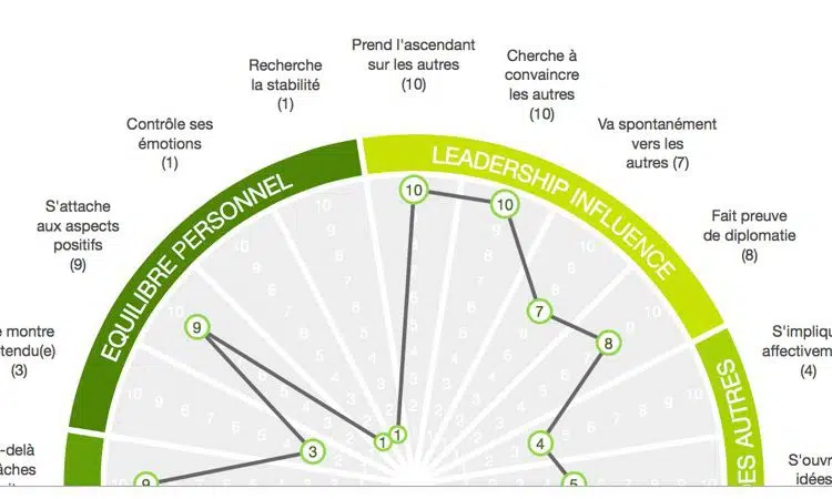 AssessFirst lance la première solution FREEMIUM d'évaluation de ...